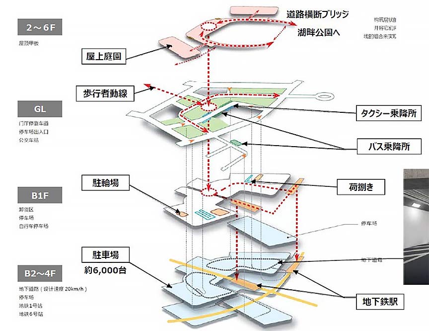 Plans for the Use of Underground Spaces & 5 Strategies to Build Value ...