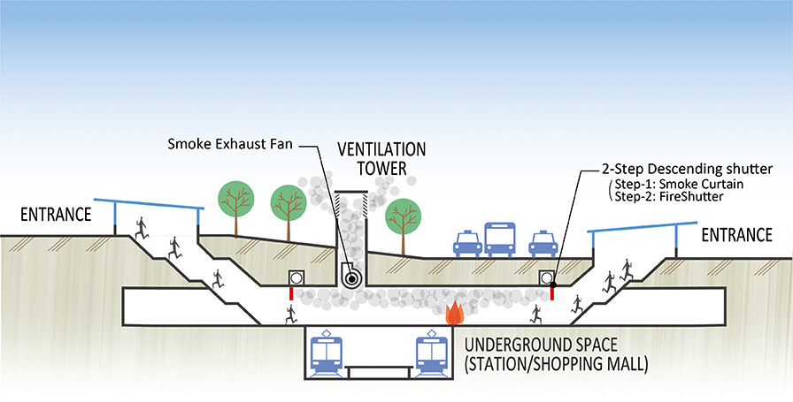 Planning & Design of Railway Facilities Inspiring the Development of ...