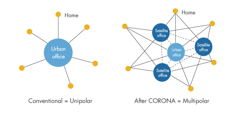 Towards a new society brought about by the COVID-19 pandemic; Transit ...